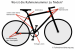Wo finde ich die Rahmennummer am Fahrrad? › fahrradversicherung.org